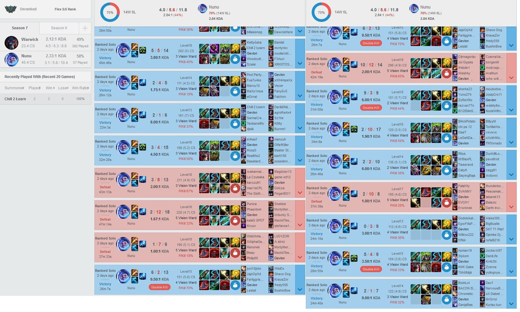 The fall of life | Hardcore Casual